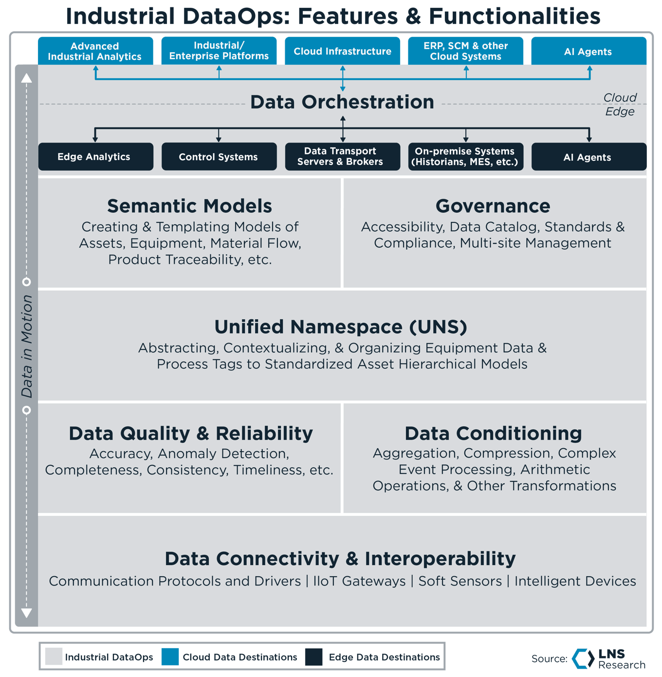 What Is Industrial DataOps & Why Does Every Manufacturer Need It?